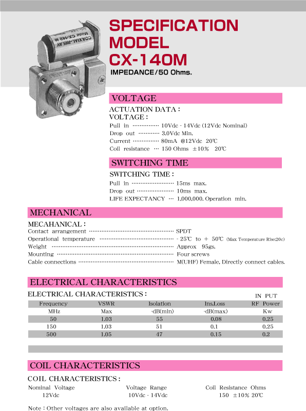 CX-140M